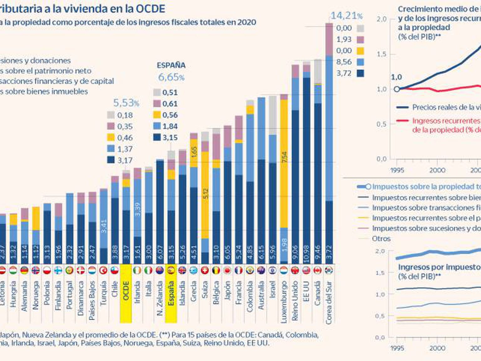 Guía completa sobre los impuestos al comprar una vivienda
